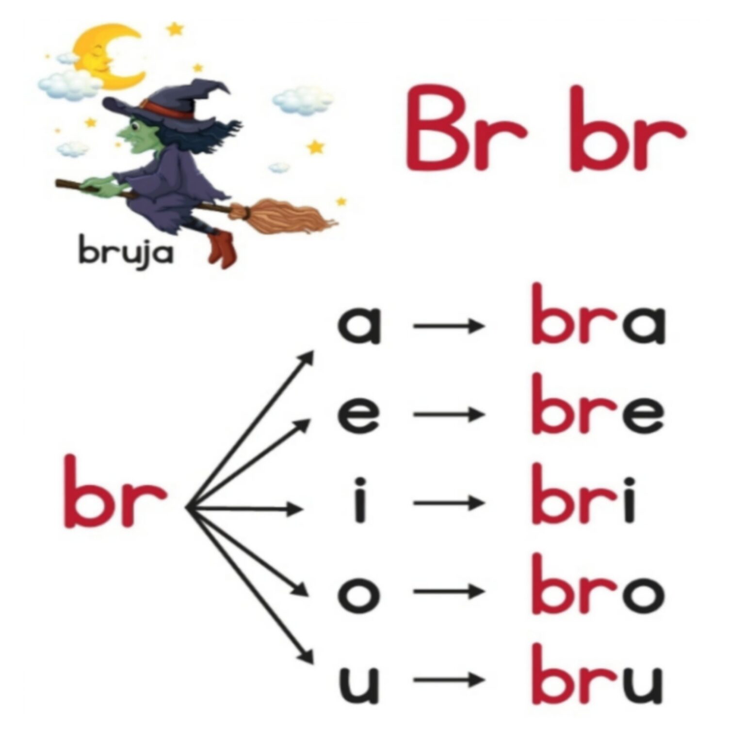 Español A1 Sílabas trabadas