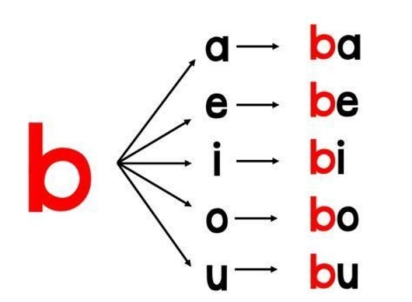 Espanhol UNO «Las Sílabas»