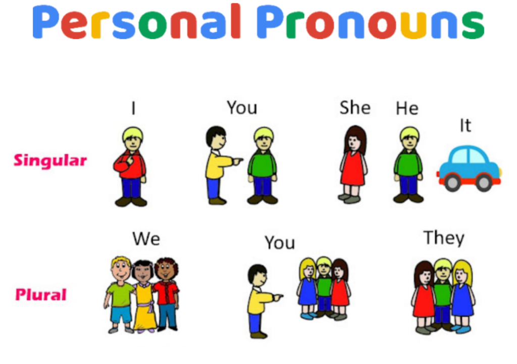 Inglés 01 «Pronombres personales» – GRUNEVI