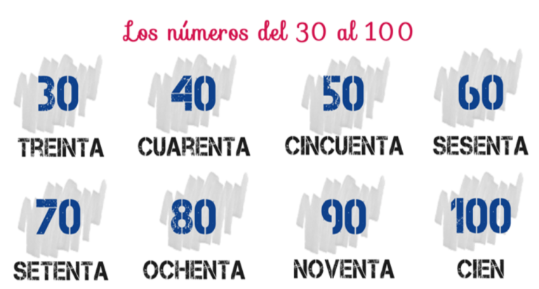 Números del 20 al 100