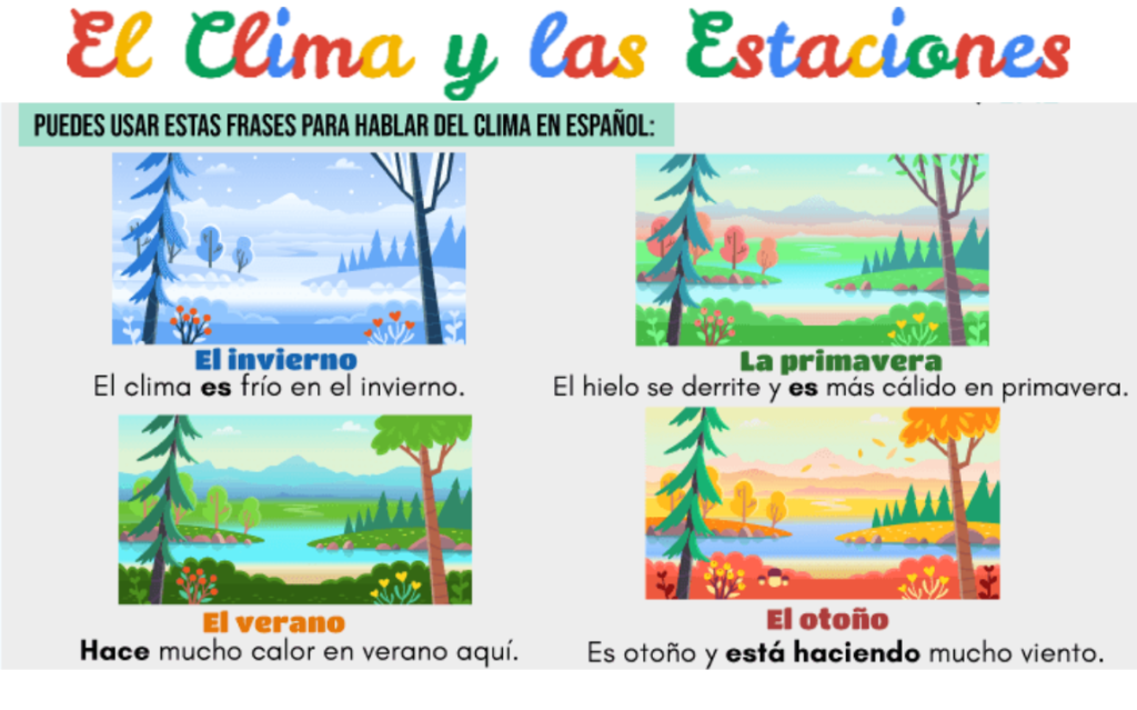 El clima y las estaciones – GRUNEVI